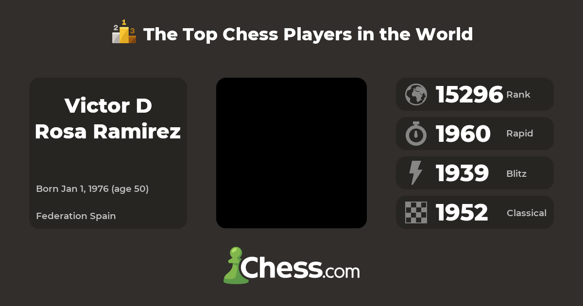 Victor D Rosa Ramirez | Top Chess Players - Chess.com