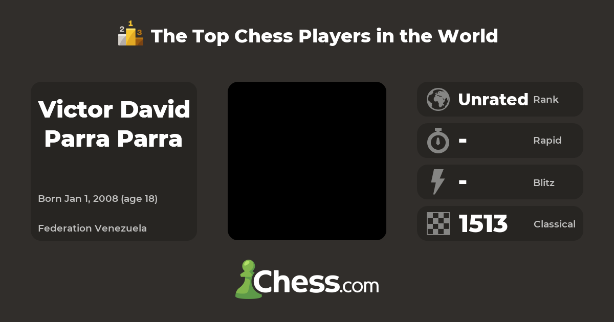 Victor David Parra Parra | Top Chess Players - Chess.com