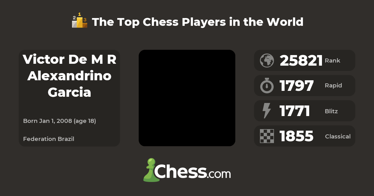 Victor De M R Alexandrino Garcia | Top Chess Players - Chess.com
