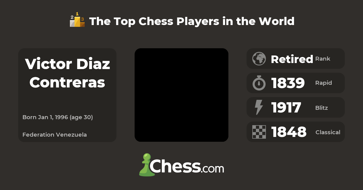 Victor Diaz Contreras | Top Chess Players - Chess.com