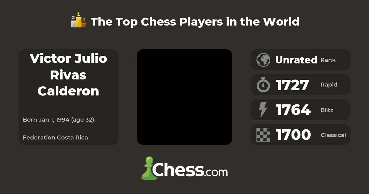 Victor Julio Rivas Calderon | Top Chess Players - Chess.com