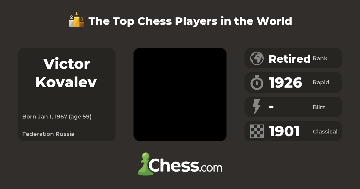 Victor Kovalev | Top Chess Players - Chess.com