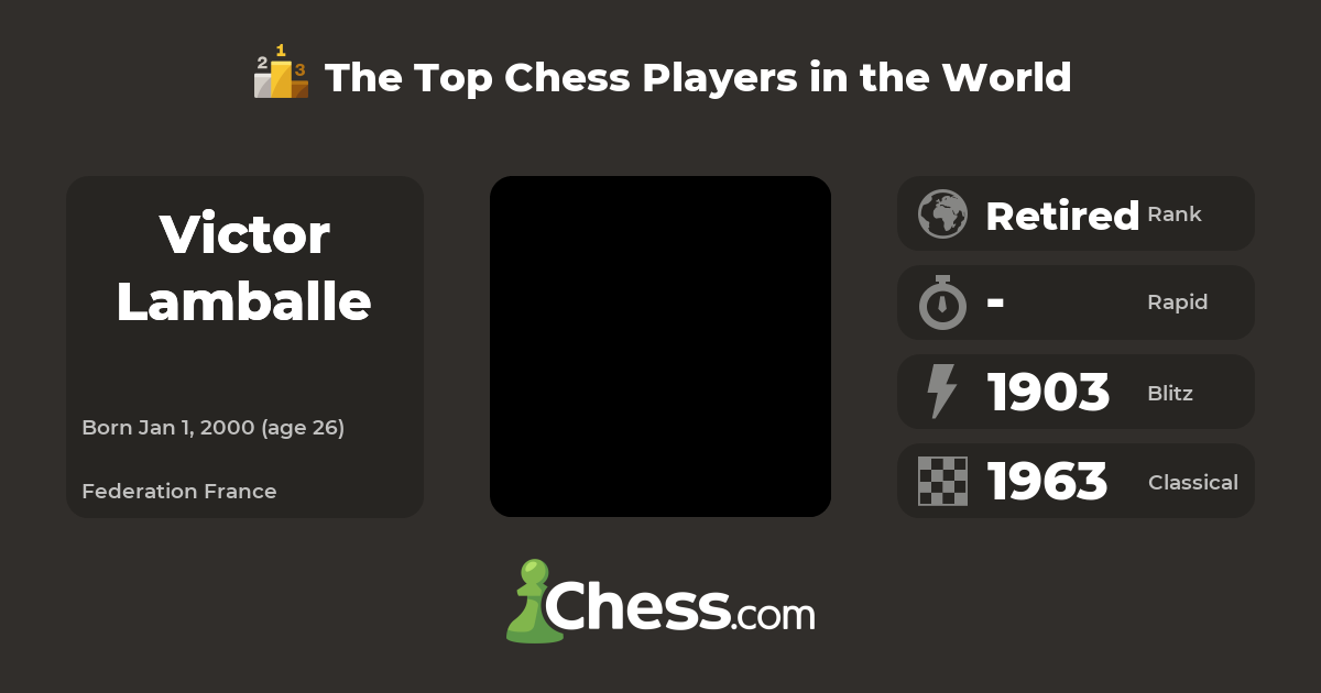 Victor Lamballe | Top Chess Players - Chess.com