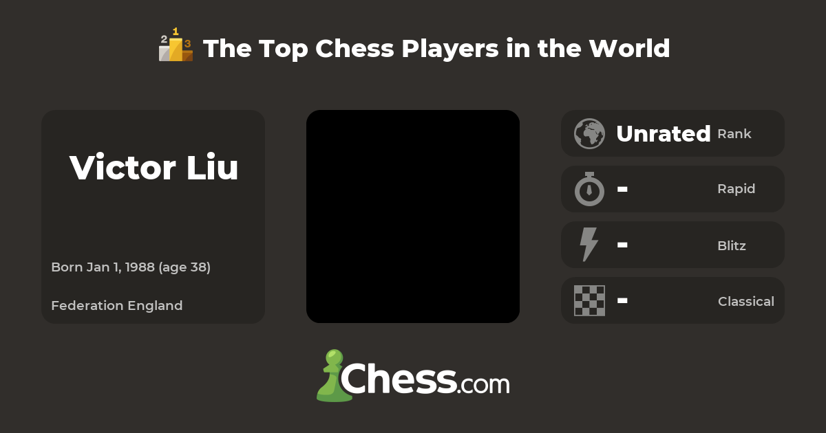 Victor Liu | Top Chess Players - Chess.com