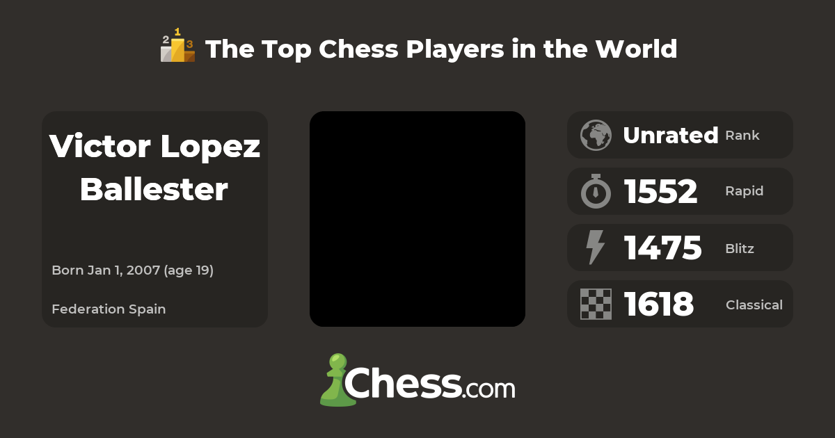 Victor Lopez Ballester | Top Chess Players - Chess.com
