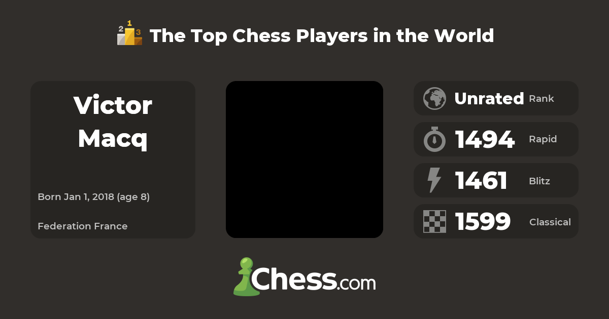 Victor Macq | Top Chess Players - Chess.com