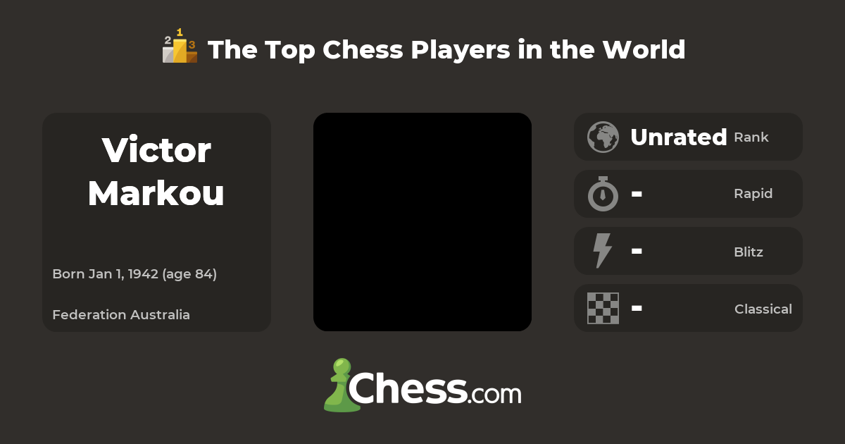 Victor Markou | Top Chess Players - Chess.com