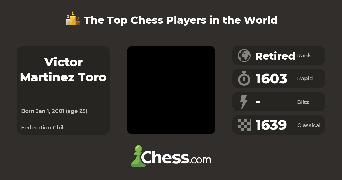 Victor Martinez Toro | Top Chess Players - Chess.com