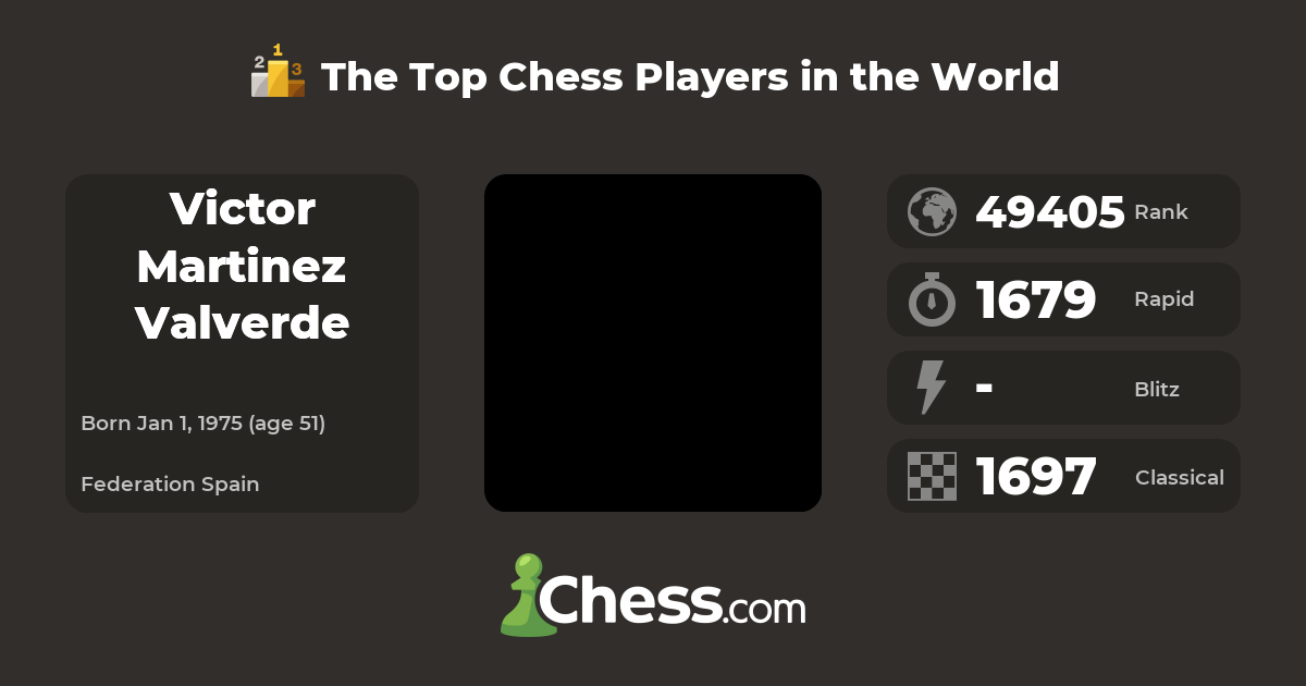 Victor Martinez Valverde | Top Chess Players - Chess.com