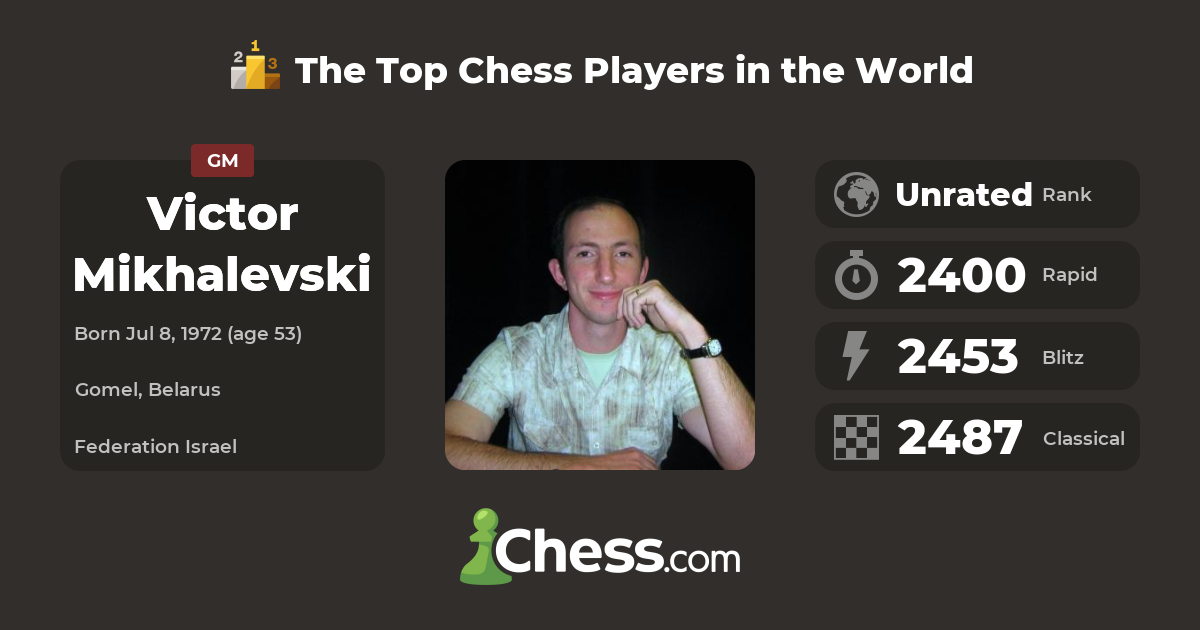 Victor Mikhalevski | Top Chess Players - Chess.com