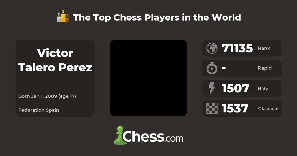 Victor Talero Perez | Top Chess Players - Chess.com