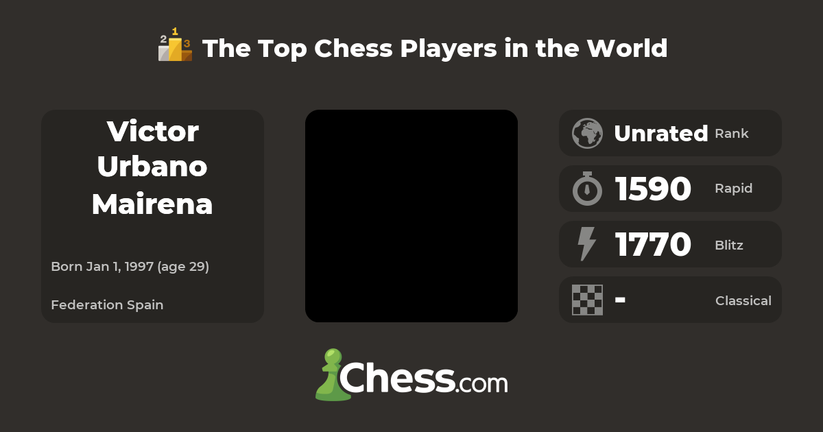 Victor Urbano Mairena | Top Chess Players - Chess.com