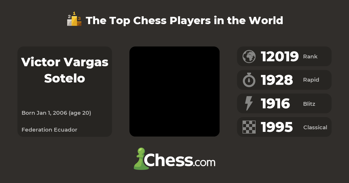 Victor Vargas Sotelo | Top Chess Players - Chess.com