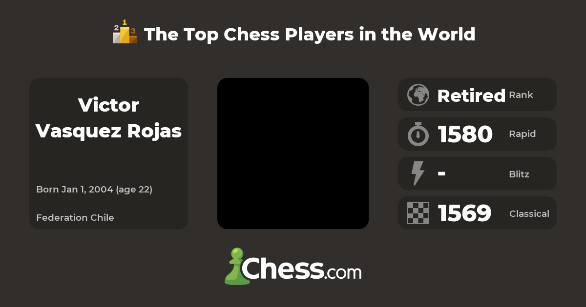Victor Vasquez Rojas | Top Chess Players - Chess.com