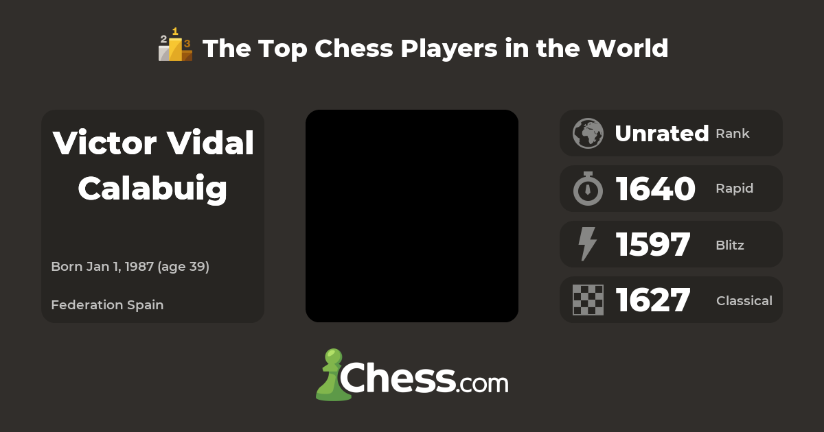 Victor Vidal Calabuig | Top Chess Players - Chess.com