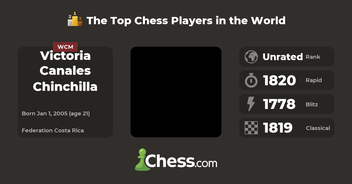 Victoria Canales Chinchilla | Top Chess Players - Chess.com