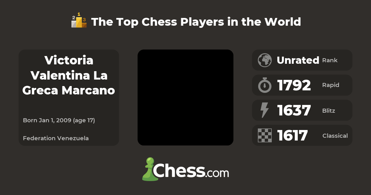 Victoria Valentina La Greca Marcano | Top Chess Players - Chess.com
