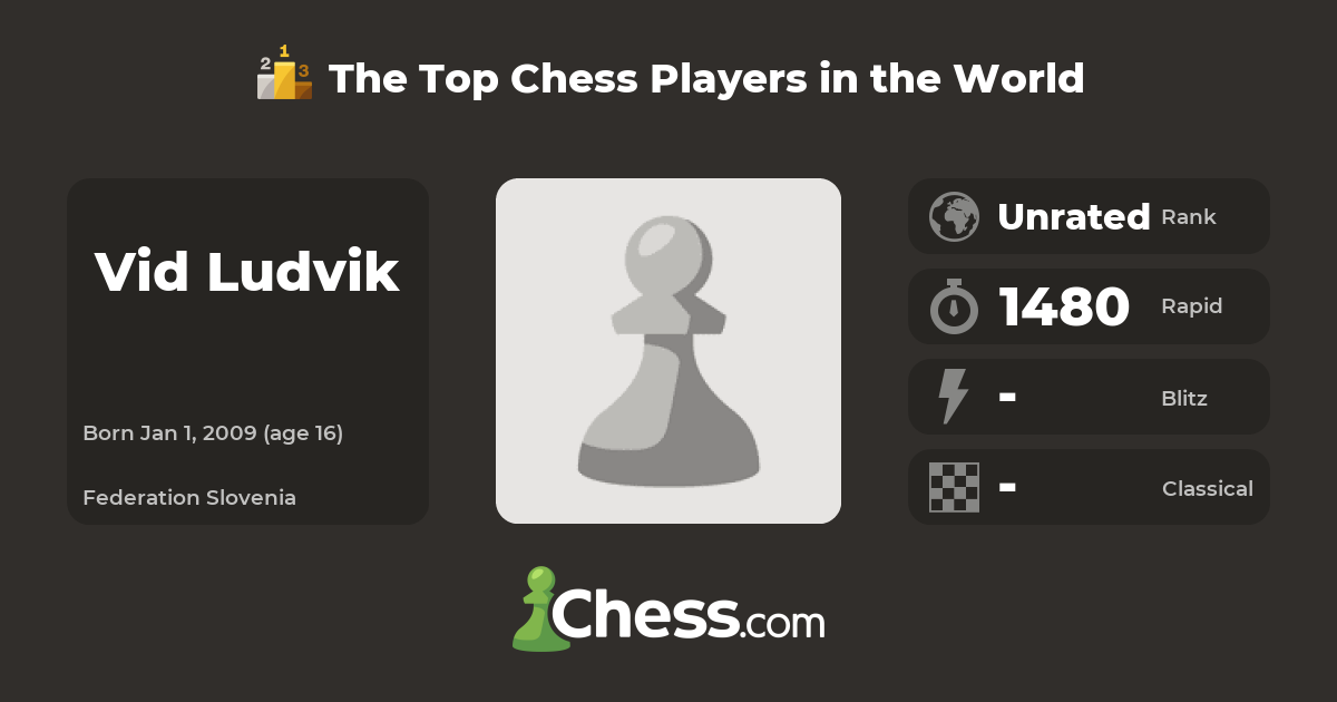 Vid Ludvik | Top Chess Players - Chess.com