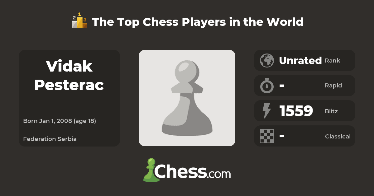 Vidak Pesterac | Top Chess Players - Chess.com