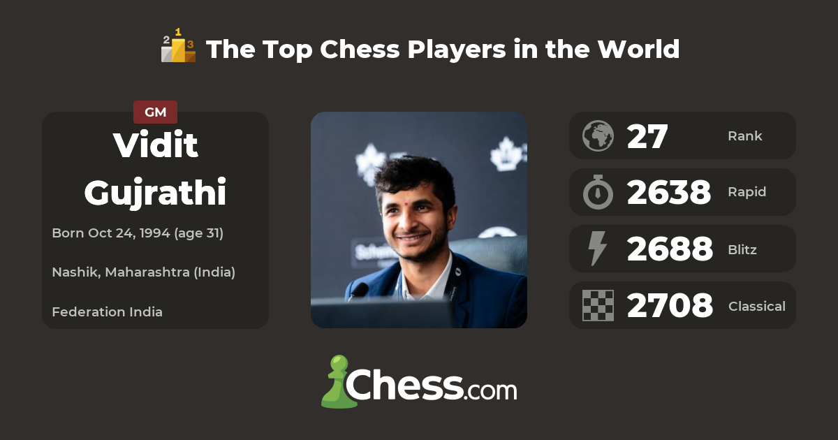 Vidit Gujrathi | Top Chess Players - Chess.com