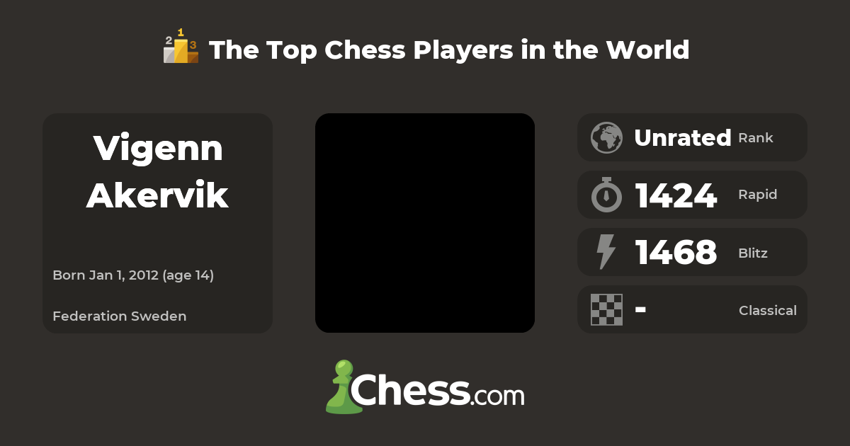 Vigenn Akervik | Top Chess Players - Chess.com