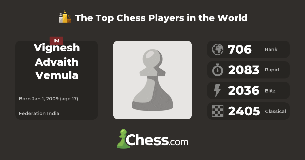 Vignesh Advaith Vemula | Top Chess Players - Chess.com
