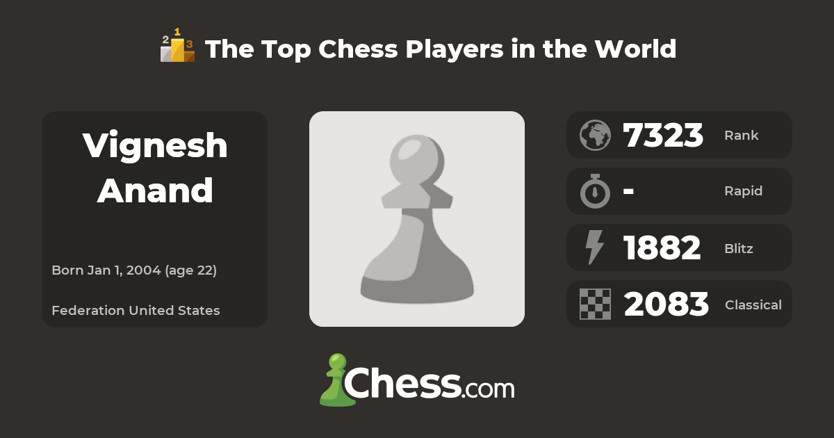 Vignesh Anand | Top Chess Players - Chess.com