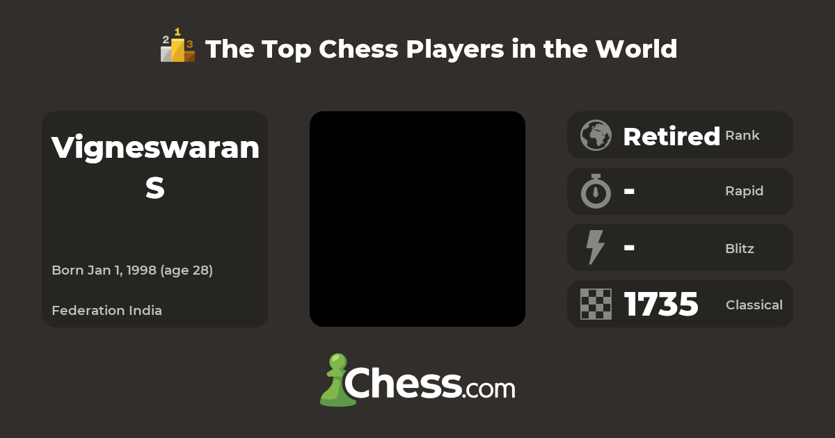 Vigneswaran S | Top Chess Players - Chess.com