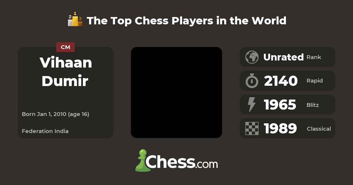 Vihaan Dumir | Top Chess Players - Chess.com