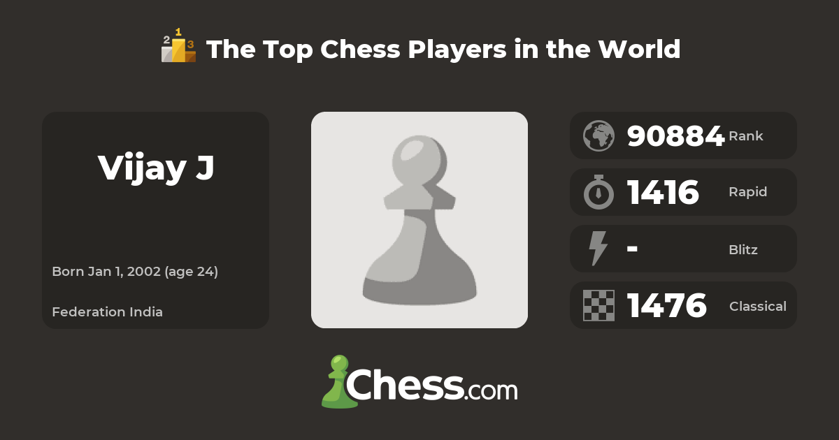 Vijay J | Top Chess Players - Chess.com