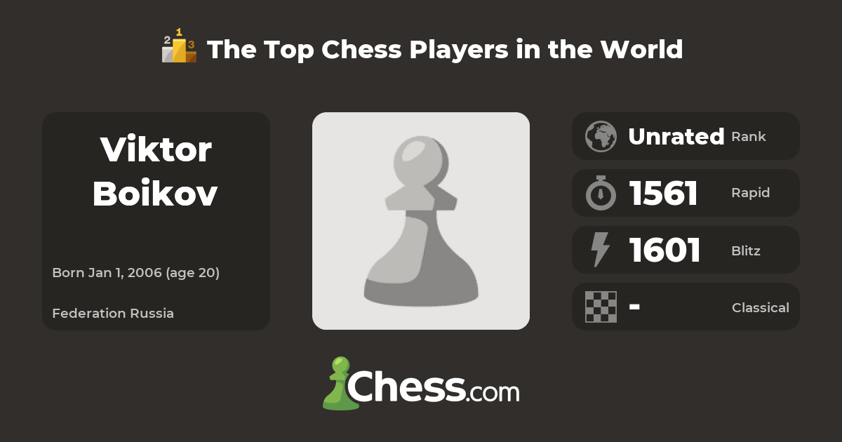 Viktor Boikov | Top Chess Players - Chess.com