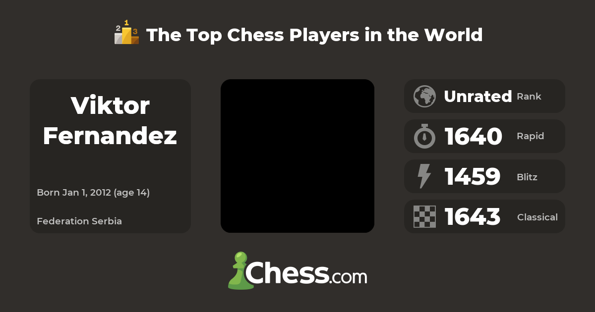 Viktor Fernandez | Top Chess Players - Chess.com