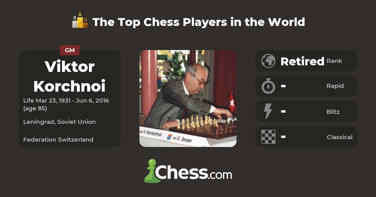 Viktor Korchnoi | Top Chess Players - Chess.com