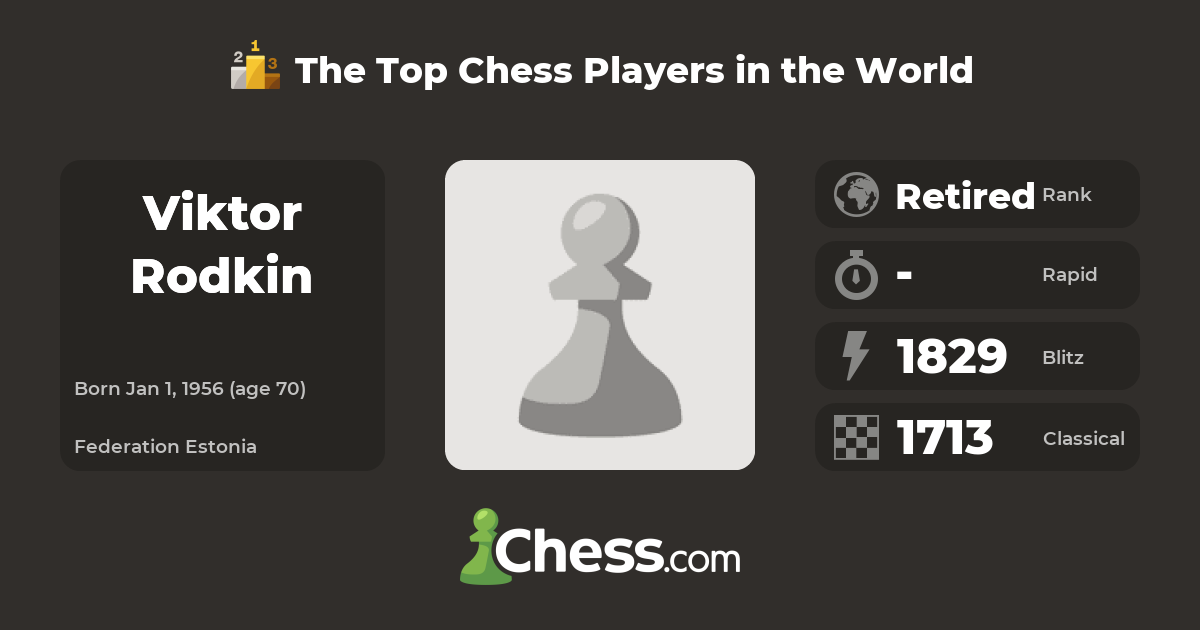 Viktor Rodkin | Top Chess Players - Chess.com