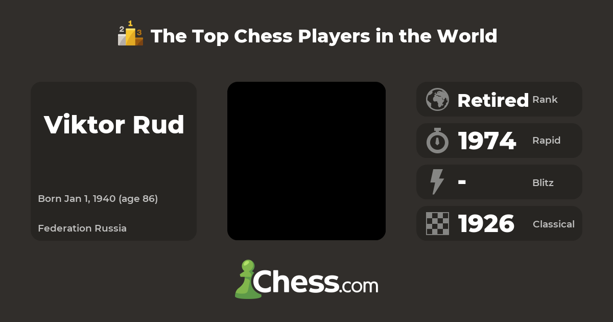 Viktor Rud | Top Chess Players - Chess.com