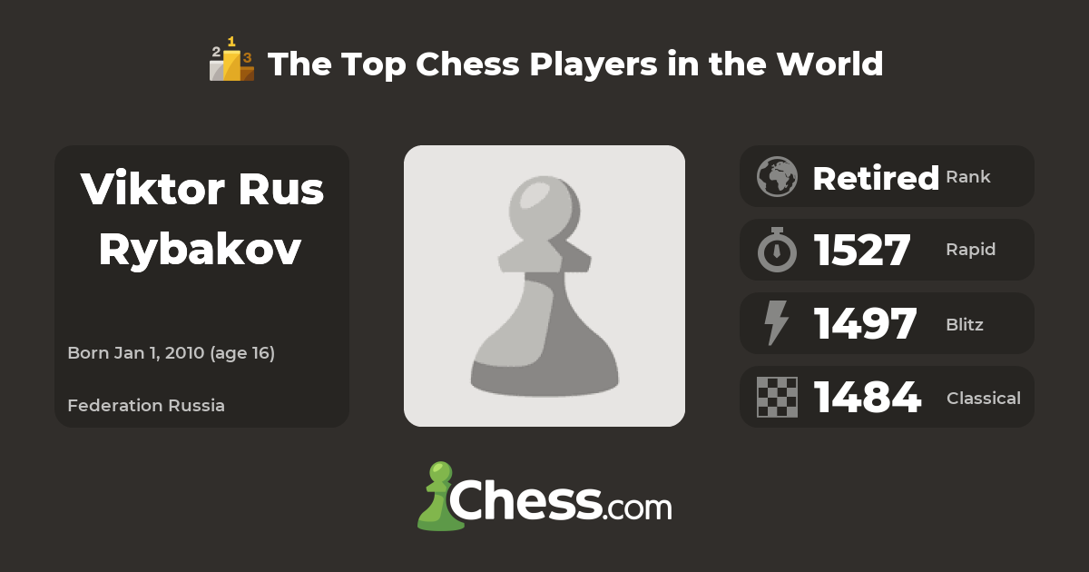 Viktor Rus Rybakov | Top Chess Players - Chess.com