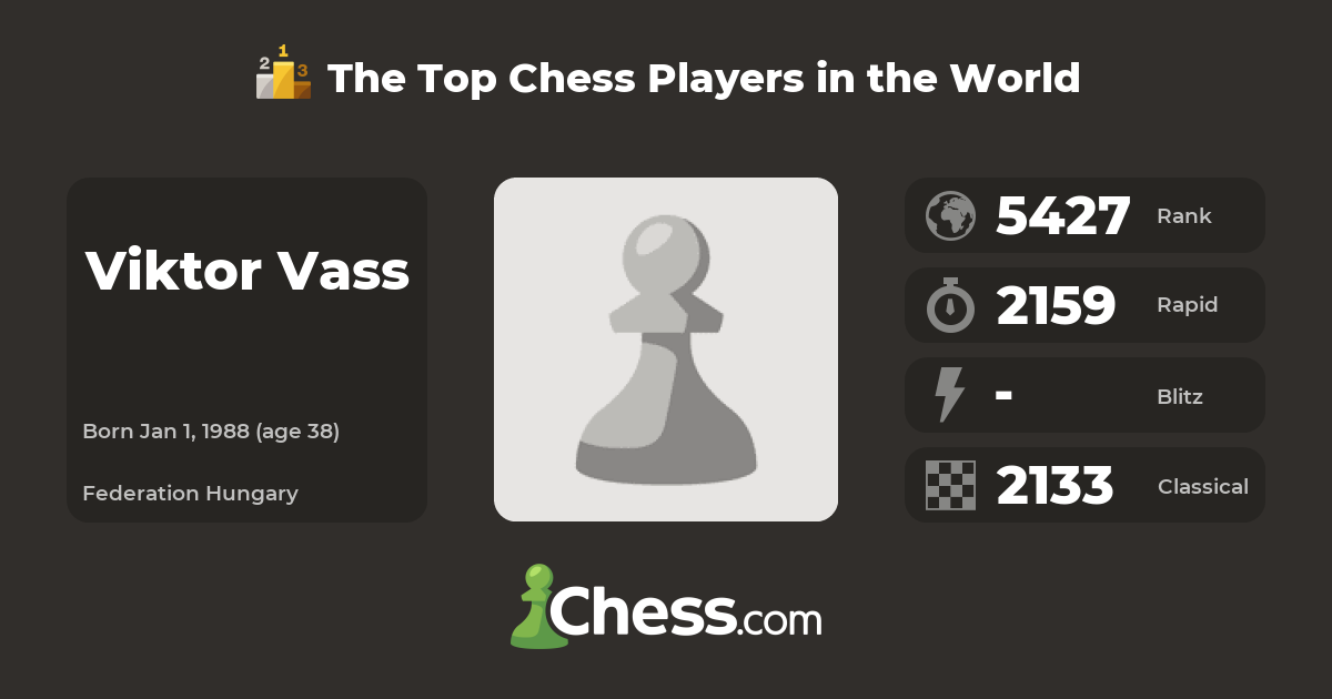 Viktor Vass | Top Chess Players - Chess.com