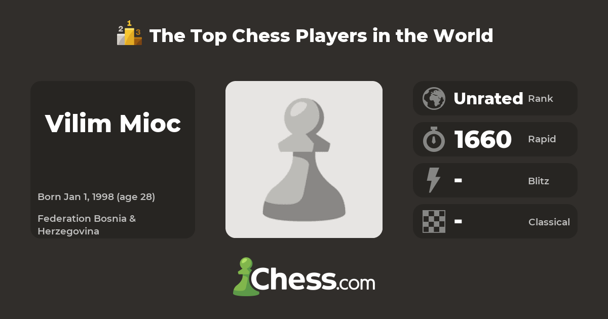 Vilim Mioc | Top Chess Players - Chess.com