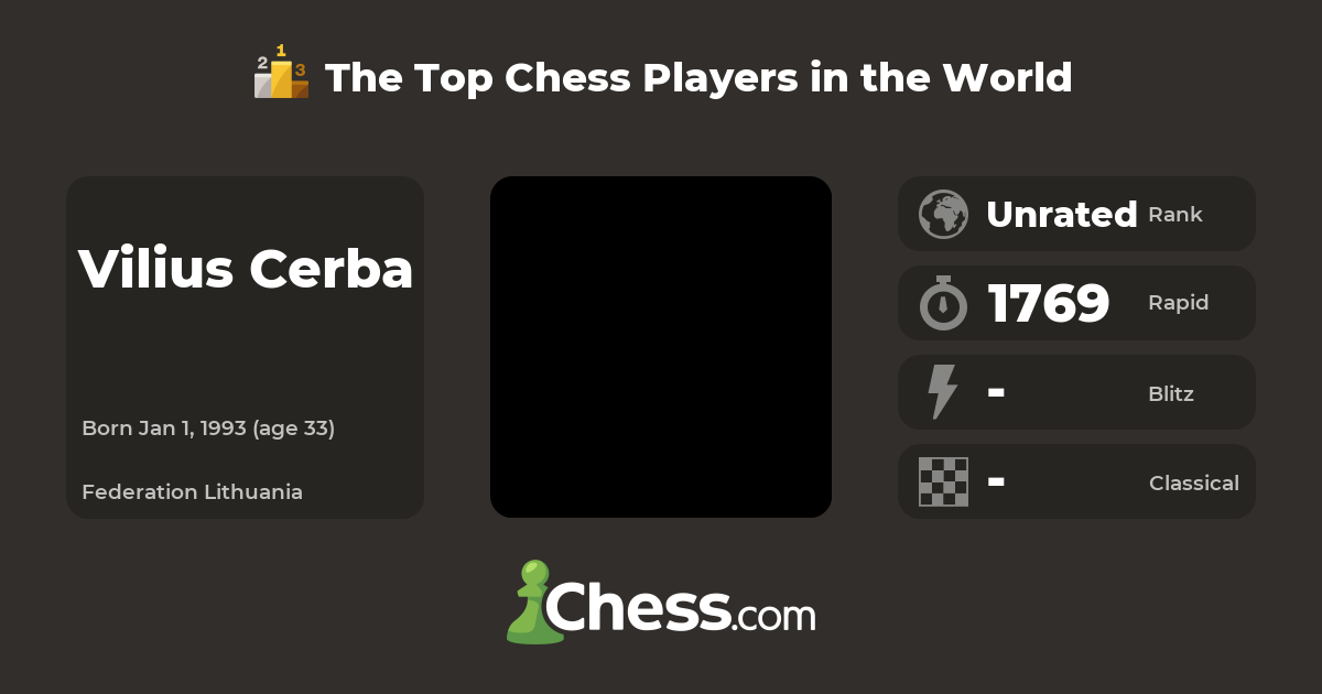 Vilius Cerba | Top Chess Players - Chess.com