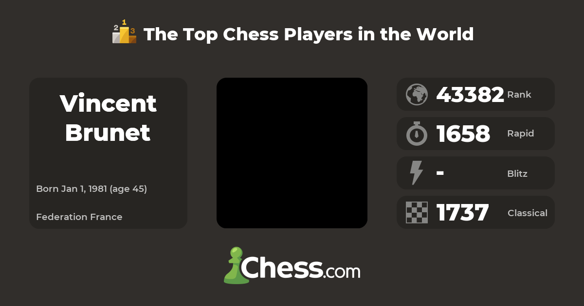 Vincent Brunet | Top Chess Players - Chess.com