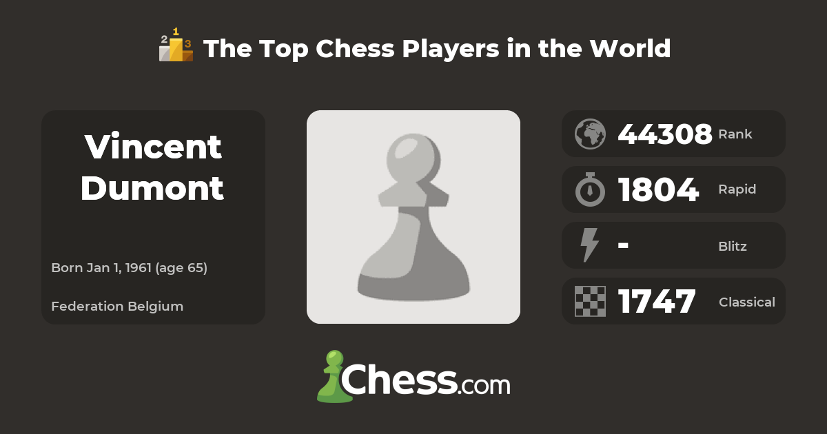 Vincent Dumont | Top Chess Players - Chess.com