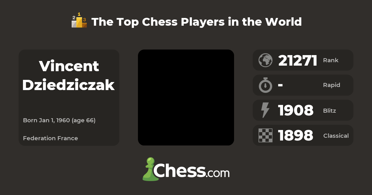 Vincent Dziedziczak | Top Chess Players - Chess.com