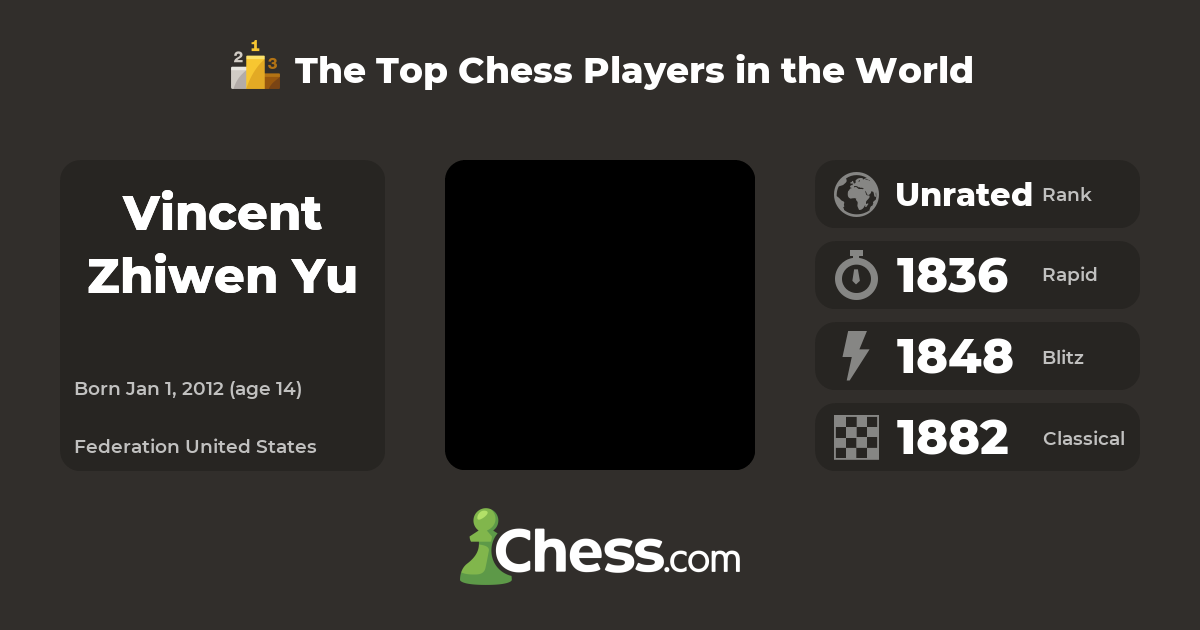 Vincent Zhiwen Yu | Top Chess Players - Chess.com