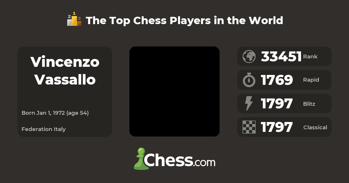 Vincenzo Vassallo | Top Chess Players - Chess.com