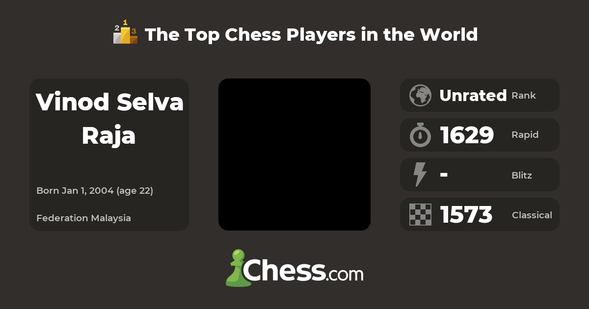 Vinod Selva Raja | Top Chess Players - Chess.com