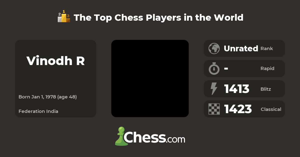 Vinodh R | Top Chess Players - Chess.com