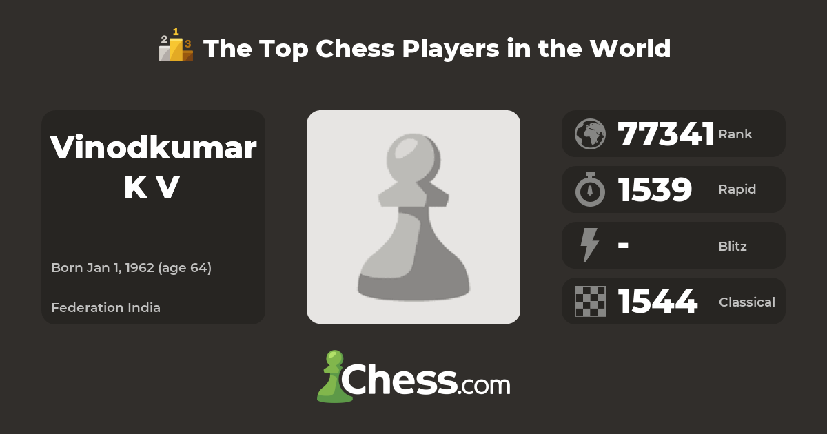 Vinodkumar K V | Top Chess Players - Chess.com
