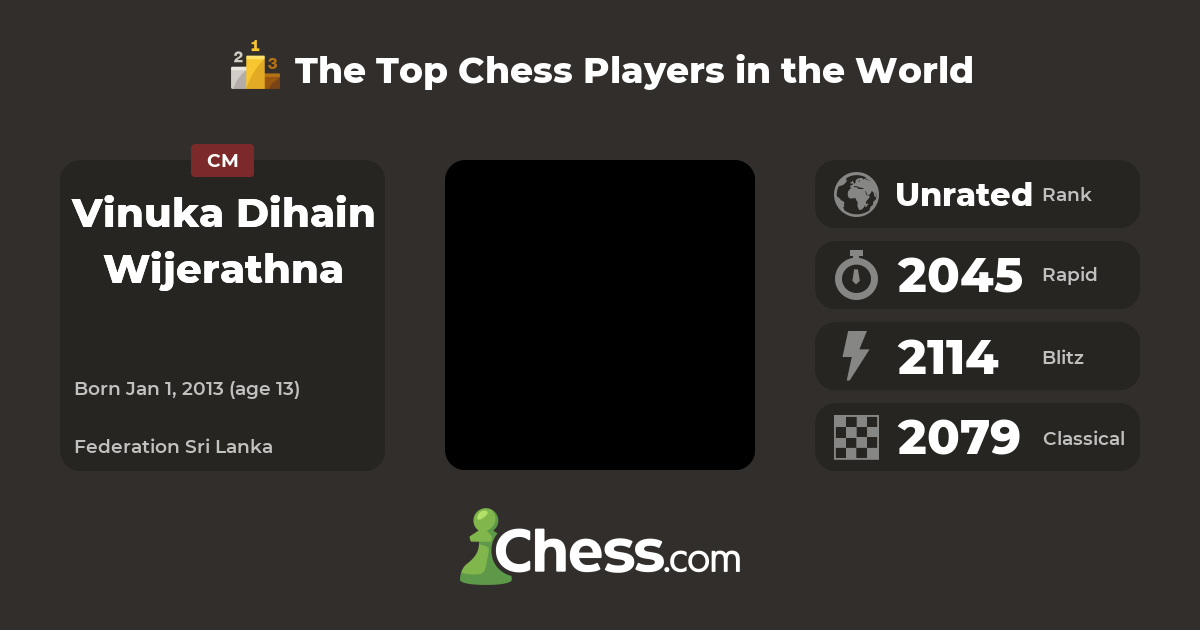 Vinuka Dihain Wijerathna | Top Chess Players - Chess.com