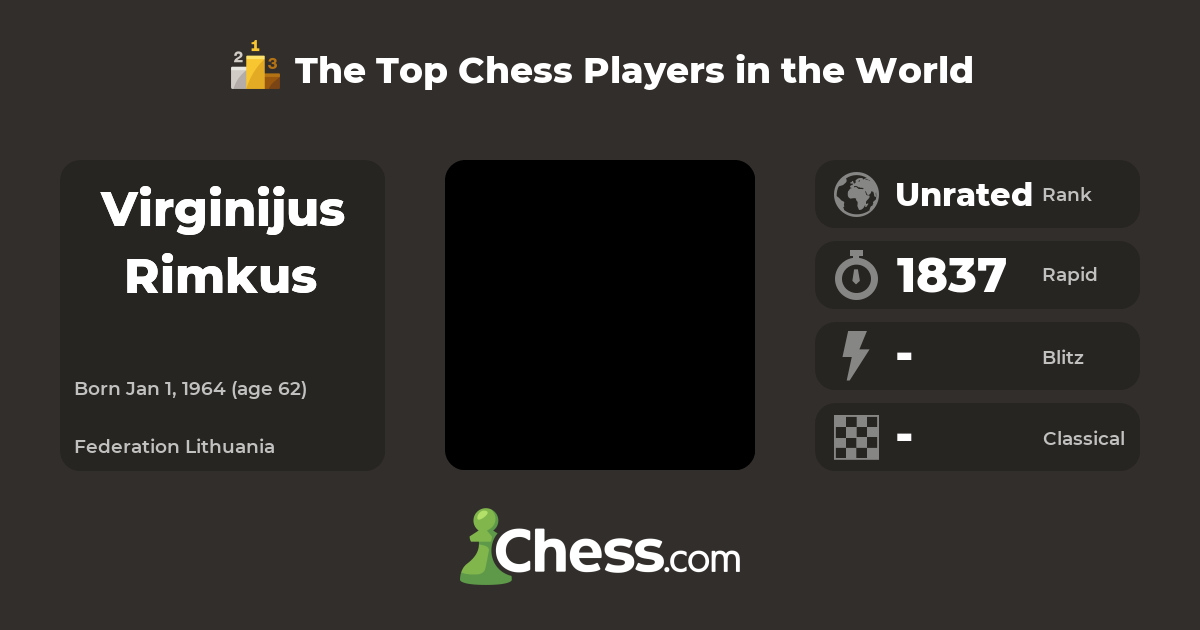 Virginijus Rimkus | Top Chess Players - Chess.com