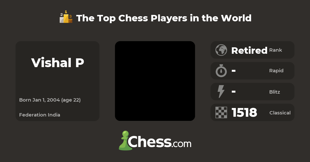 Vishal P | Top Chess Players - Chess.com